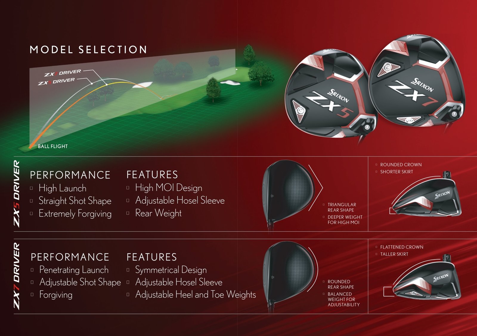 New "SRIXON ZX WOOD Series" - Hello Golfer Thailand